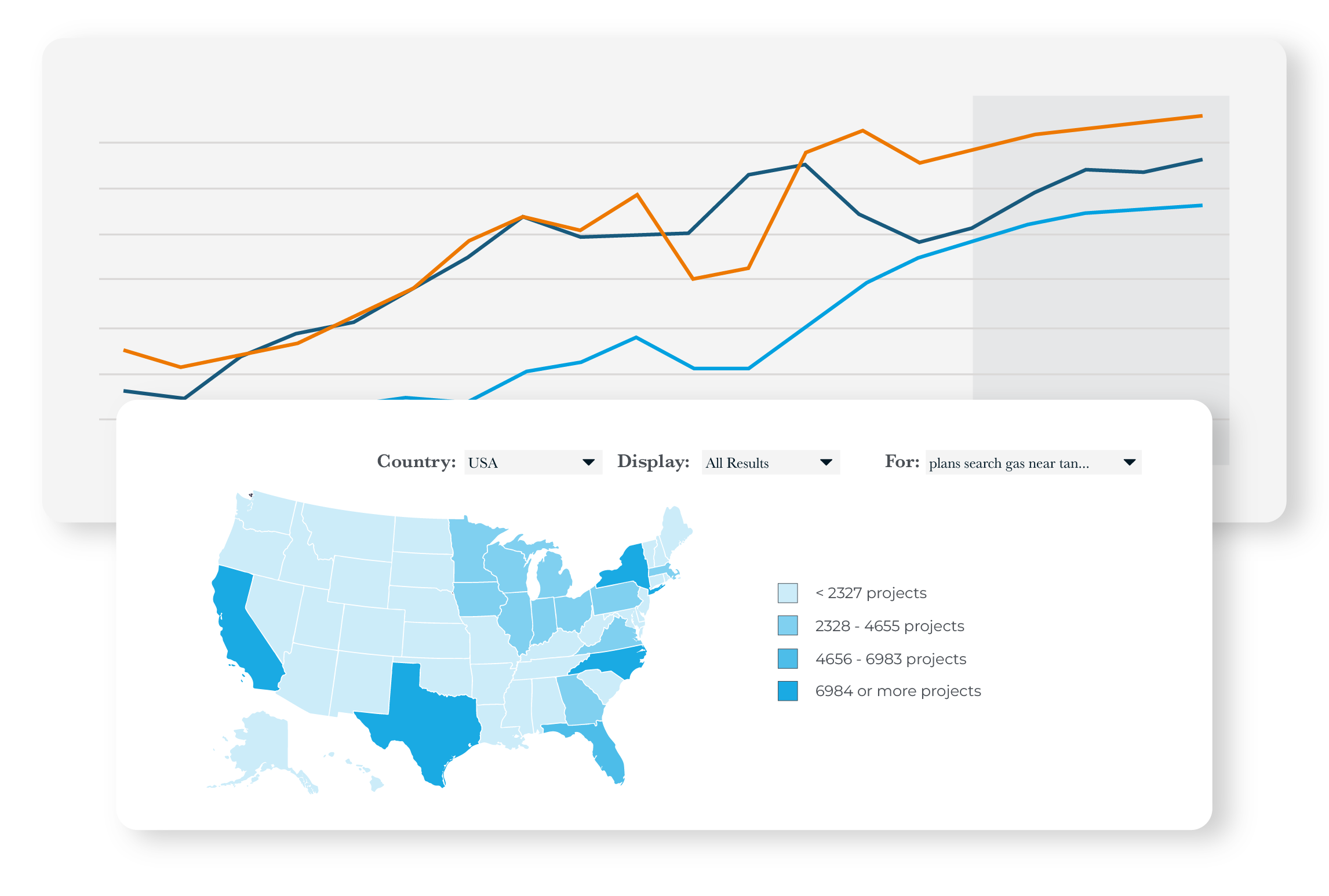 ConstructConnect Insight Forecast | Construction Market Forecasts